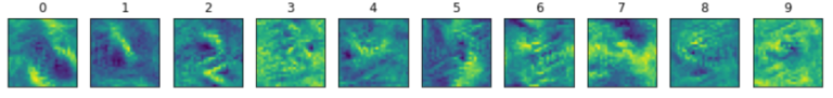 Visualizing Deep Learning: Filter, Class Activation Maps and LIME ...