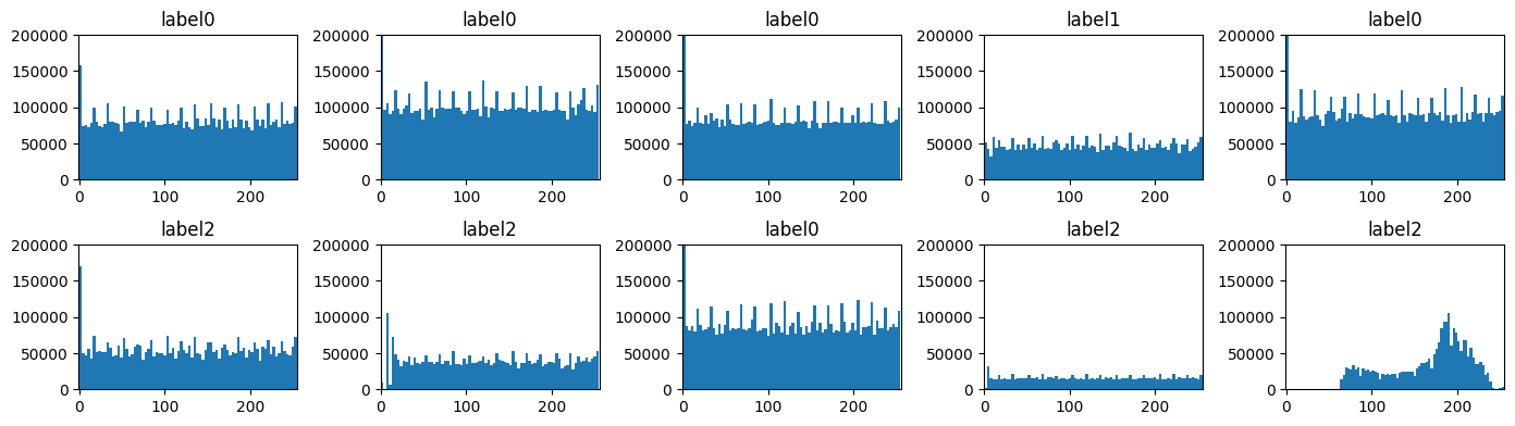 Pytorch Skeleton Code For Binary And Multi Class Classification Punn S Deep Learning Blog